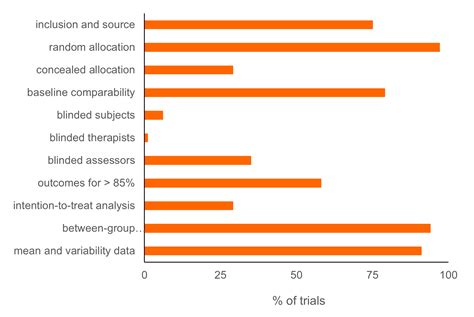 Pedro Statistics Pedro
