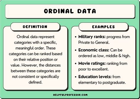 25 Ordinal Data Examples 2025