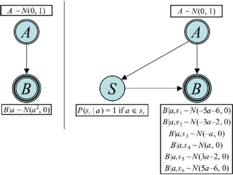 A Piecewise Linear Approximation Of The Nonlinear Function Download Scientific Diagram
