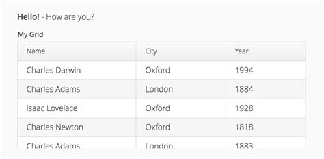 Building The Ui Server Side Applications Framework Vaadin Docs
