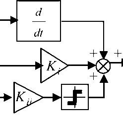 Design Of A Robust Controller Download Scientific Diagram