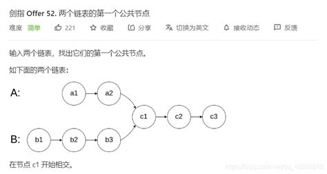 剑指 Offer 52 两个链表的第一个公共节点指针法 腾讯云开发者社区 腾讯云