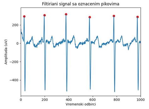 Github Bezareva Emoreact Display