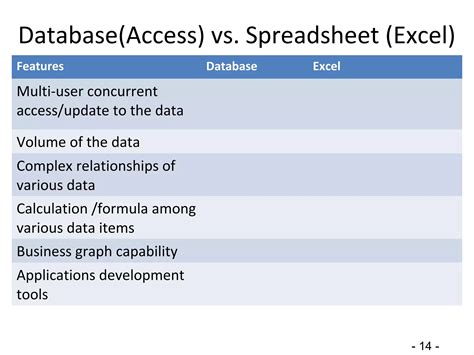 Data Modeling Case Study Ppt
