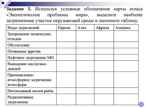Выявление и обозначение регионов неблагоприятной экологической ситуацией Практическая работа