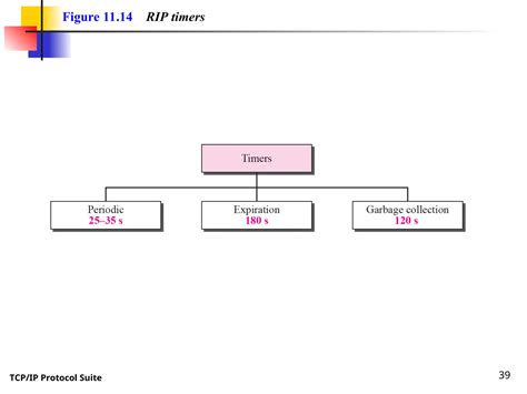 Unicast Routing Protocols Ripospfbgpppt