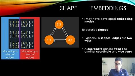 Cam K I May Have Developed Shape Embeddings For Ai And Nlp Youtube