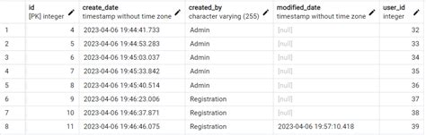 Github Ahmetaksunger Login Register Api
