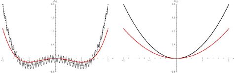 Figure 1 From Rate Of Homogenization For Fully Coupled Mckean Vlasov