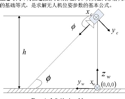 Figure 1 From A Position And Attitude Estimation Method For Uav Autonomous Landing Semantic