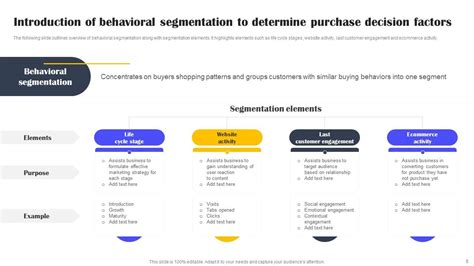 Types Of Customer Segmentation And Profiling Powerpoint Ppt Template Bundles Dk Md Ppt Presentation