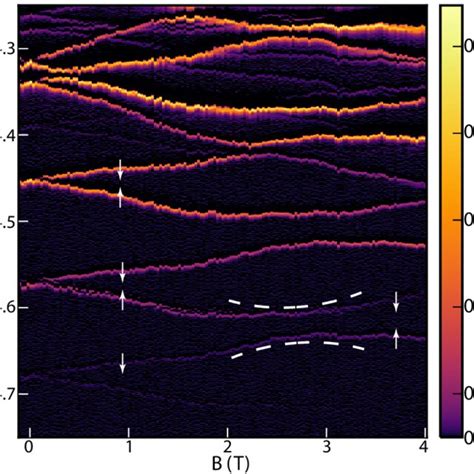 Differential Conductance Of Device 1 As A Function Of Topgate Voltage