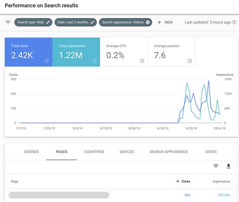 Video Schema What It Is How To Implement It
