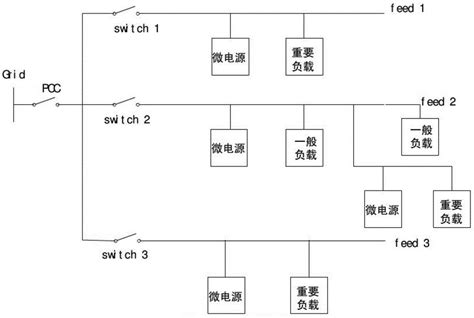 A Coordinated Control Method For Microgrid Eureka Patsnap