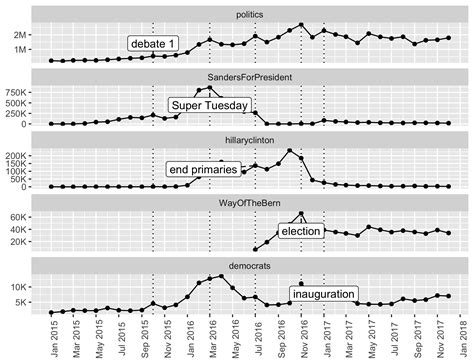 Comprop Computational Propaganda On 2013 2022