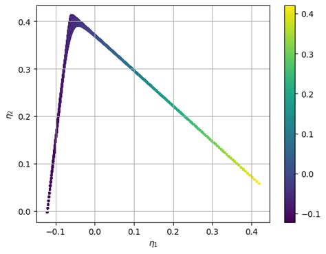 Qoi Aware Encoder Decoders Employing Partition Of Unity Networks
