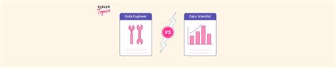 Data Engineer Vs Data Scientist Which One Is Better Scaler Topics