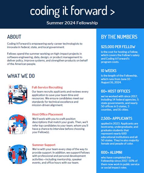 Coding It Forward Summer Fellowship 2024 — Fedmanager