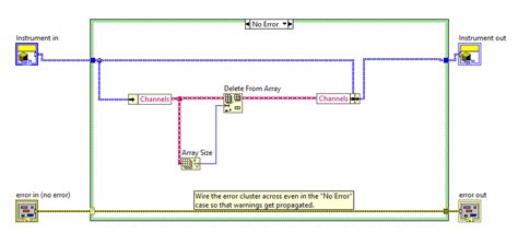Solved What Is Right Way To Store Pointer Of Class Object In Labview Array Ni Community