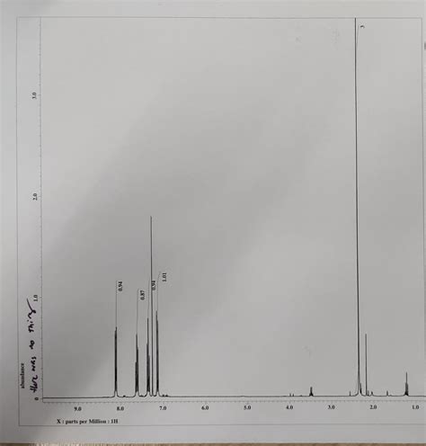 Solved Analyze The Follwing Nmr Of Aspirin Resulting From