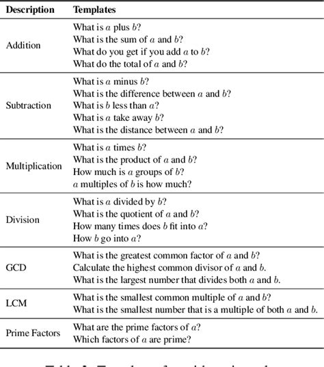 Table 3 From Towards Practical Tool Usage For Continually Learning Llms Semantic Scholar