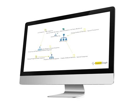 exception management in sap s 4 hana