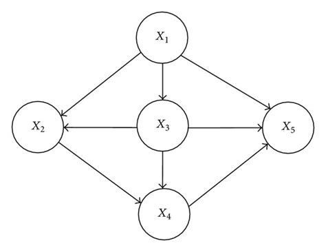 Based On Fuzzy Bayesian Network Of Oil Wharf Handling Risk Assessment
