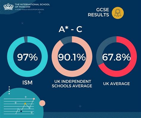 Gcse Results 2023 The Highlights