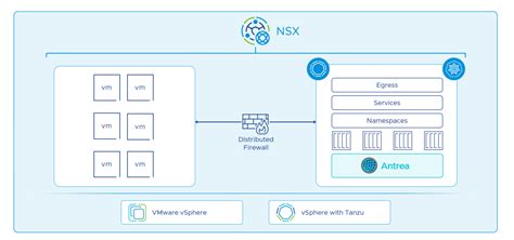 introducing new networking and advanced security capabilities in nsx 4