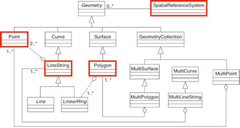 Introduction • Hydrofabric