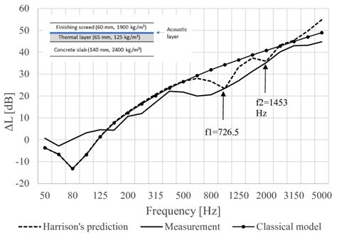 case 2 thermal layer with acoustic interlayer measurement versus download scientific diagram