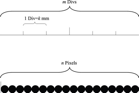 Illustration Of Calibration Coefficient A Standard Calibration B