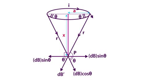 Magnetic Field Intensity In A Circular Loop Testbook Com