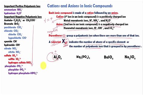 How To Identify Cations And Anions In Ionic Compounds Youtube