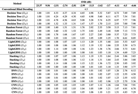 Table 2 From Intelligent Index Classification Method Based On Machine Learning For Detection Of