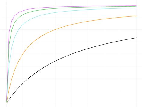 The Correlation Coefficient ρ As A Function Of Mate Preference α