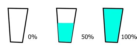 Javascript Vertical Progress Bar With Custom Svg Shape Stack Overflow