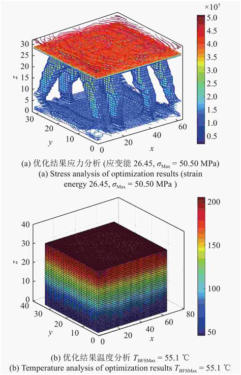 考虑瞬态温度和应力约束的承载隔热多功能结构拓扑优化