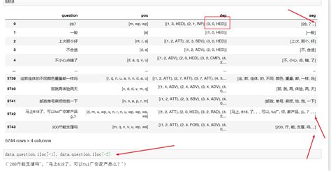 batch处理的时候，分词会引入空字符 · issue 376 · hit scir ltp · github