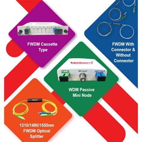 Wdm Splitters Technxt