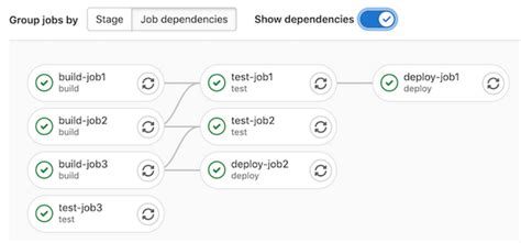 accelerate your software development process how gitlab devsecops