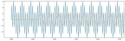 Question About Low Pass Filter In Dspjl Signal And Image Processing