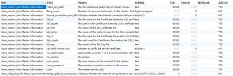 快速导出 Mysql 数据库表结构到 Excel 文件 核心编程 快速导出 Mysql 数据库表结构到 Excel 文件 核心编程