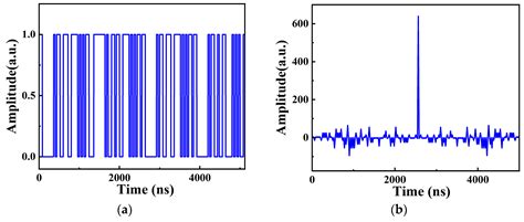 A Concise And Adaptive Sidelobe Suppression Algorithm Based On Lms Filter For Pulse Compressed