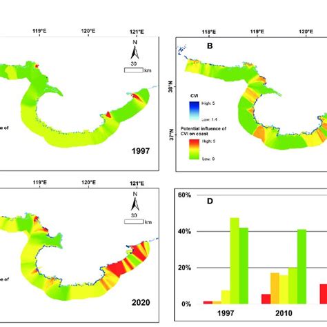 Temporal Spatial Evolution Of Hai From 1985 To 2020 Download