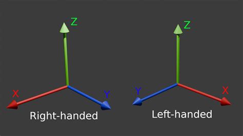 相机模型 Hugging Face社区计算机视觉课程 Hugging Face 机器学习平台