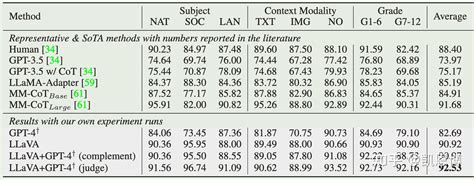 多模態大模型系列：llava Llava1 5 1 6 Llava Med 幫趣