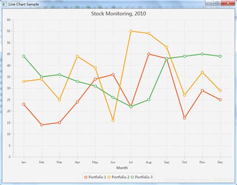 Javafx 折线图w3cschool