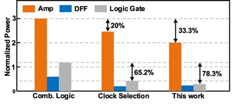 Figure 8 From A Power Efficient Clock Circuit And Output Serializing