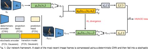 Figure 1 From Self Supervised Sequential Information Bottleneck For Robust Exploration In Deep
